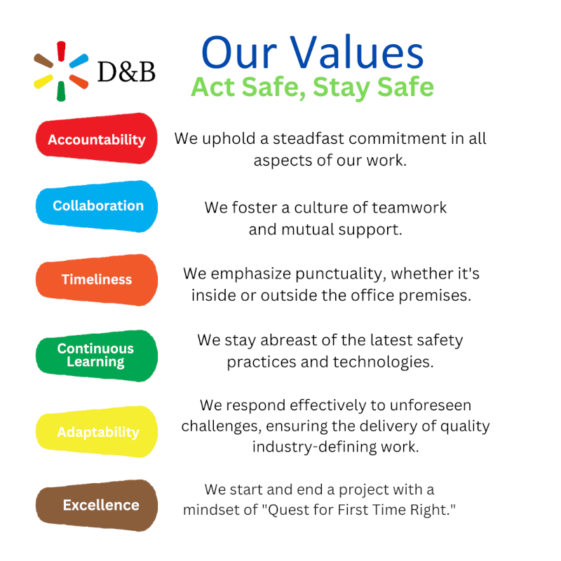 Why D&B – D&B Technology Engineering Group